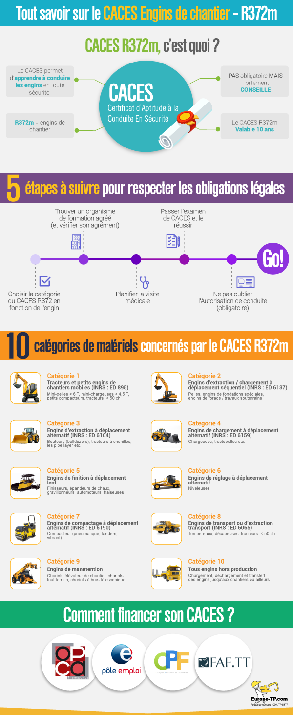 CACES Engins de chantiers R372 Catégories 1-2-4-9