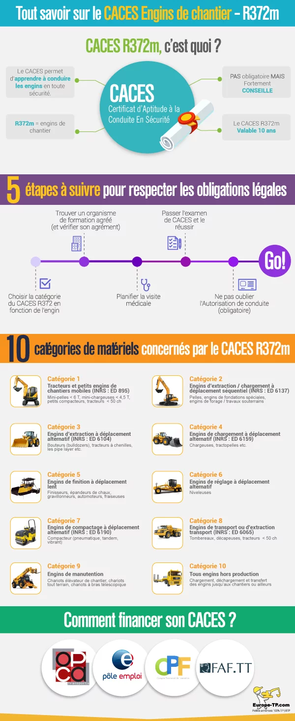 CACES – Permis Caces R 372m : Tout savoir sur le permis pour la ...